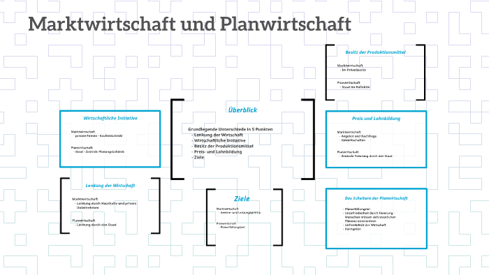 Marktwirtschaft und Planwirtschaft by Thomas Gleis on Prezi