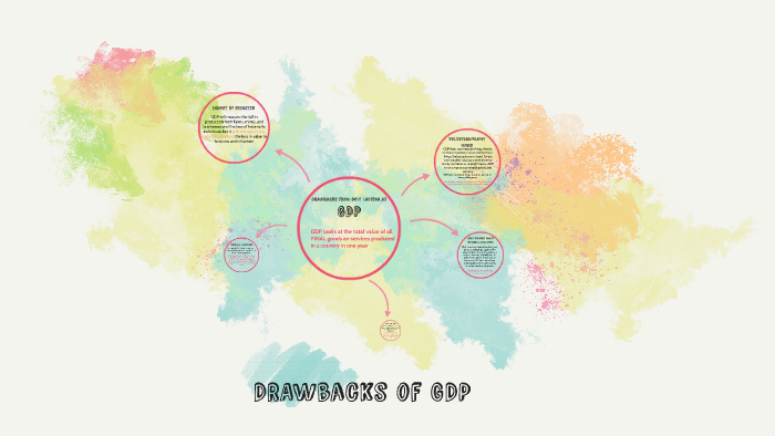 Drawbacks from only looking at GDP by hannah shope on Prezi