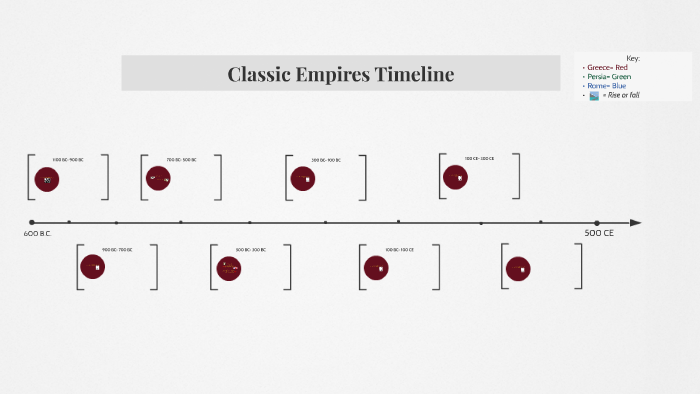 Classic Empires Timeline by Matthew Hi on Prezi
