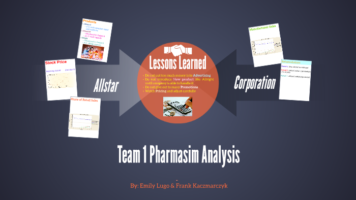 Team 1 Pharmasim Analysis by Emily Lugo on Prezi