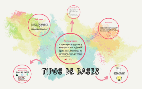 TIPOS DE BASES by Alejandra Zazueta on Prezi