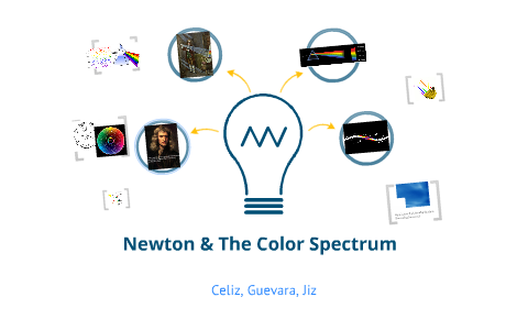 Isaac Newton & The Color Spectrum by Jessi bc on Prezi