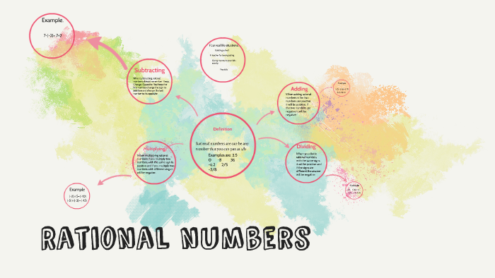 Rational numbers by honora kahwach on Prezi
