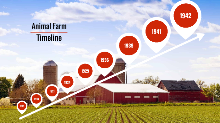Animal Farm Timeline by Kaliegh Fitzpatrick on Prezi
