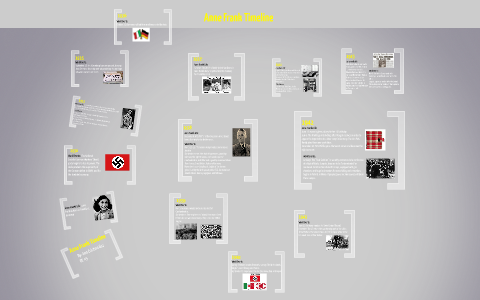 Anne Frank Timeline by Cristina Gonzalez on Prezi