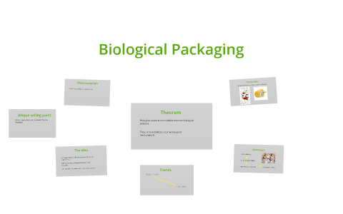 Biological Packaging by Cas Duijghuisen on Prezi