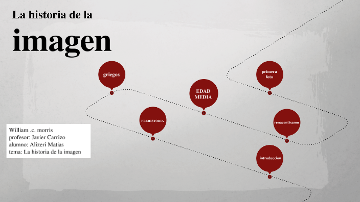 La historia de la imagen by Matias Alizeri on Prezi