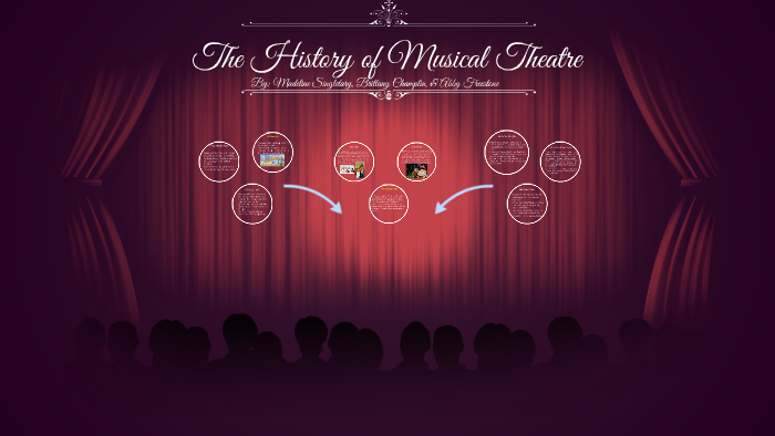 The History of Musical Theatre by Maddie Singletary on Prezi