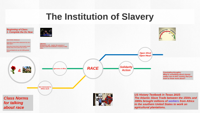 Unit 3 LP 1 Intro. to the Horrors of Slavery by Emilie Sasson on Prezi