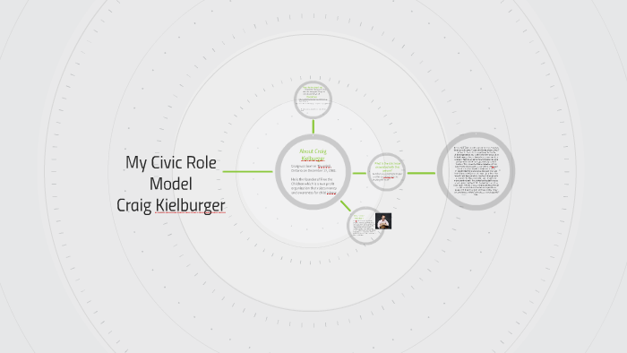 My Civic Role Model by leah scott on Prezi