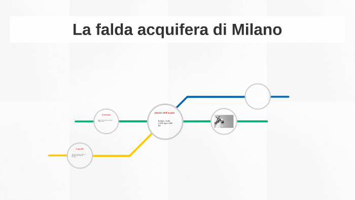 La falda acquifera di Milano by valentina rossi on Prezi