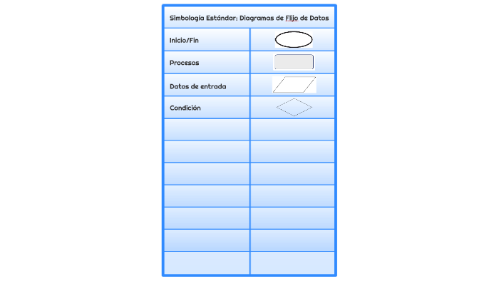 Simbología Estándar: Diagramas de Flijo de Datos by Tomás Romero ...