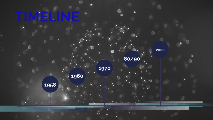 Timeline of anime by Devaughn Williams on Prezi