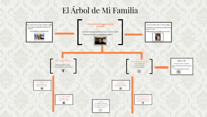 El Árbol de Mi Familia by asasdasd sadasdda on Prezi