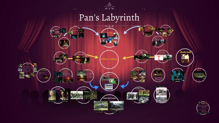 Pan's Labyrinth by Ana Ortiz on Prezi