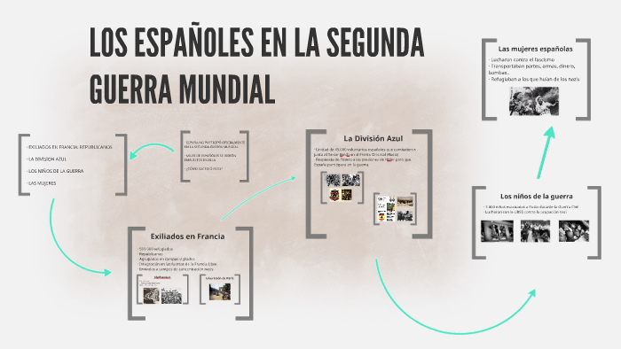 LOS ESPAÑOLES EN LA SEGUNDA GUERRA MUNDIAL by Carmen Del Olmo on Prezi