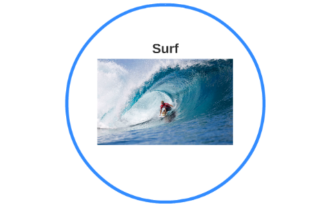 Surf by Peter Thelander on Prezi