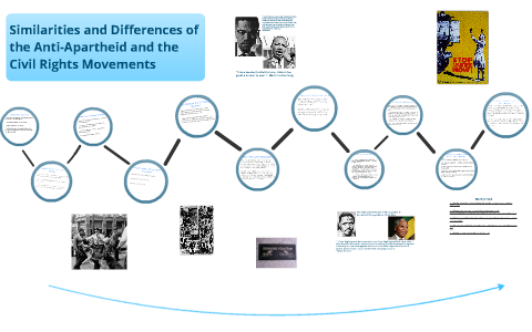 Anti Apartheid and Civil Rights Movement by Liza Klarfeld on Prezi