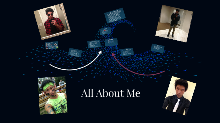 Ryan Mitra by Ryan Mitra on Prezi