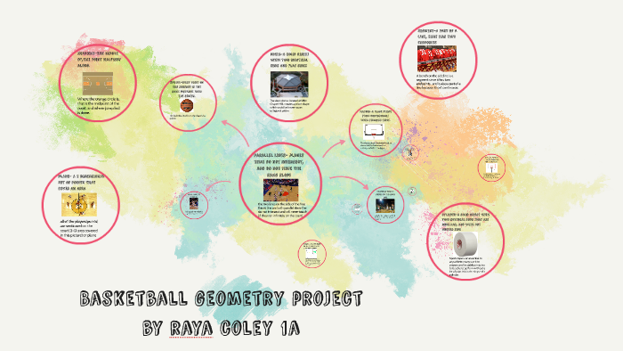 Basketball Geometry Project by Raya Coley on Prezi