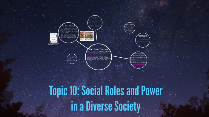 Topic 10: Social Roles and Power by on Prezi