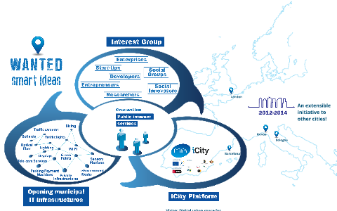 iCity project by iCity Project on Prezi