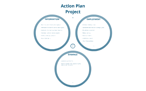 Return and Reintegration Action Plan by Diaspora md on Prezi