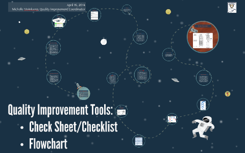 Quality Improvement Tools: Checklist & Flowchart by Michelle Steinkamp ...