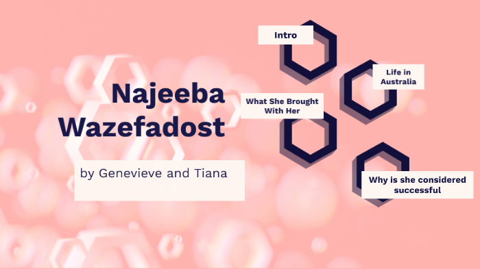 Najeeba Wazefadost by Tiana Lay on Prezi