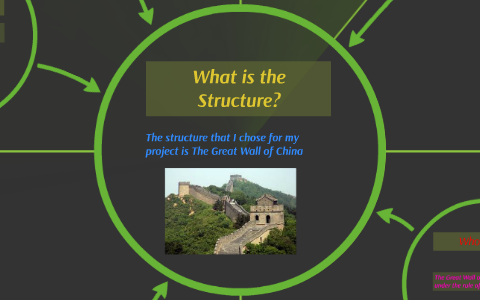 PBL Project: The Great Wall of China by JD Reynolds on Prezi