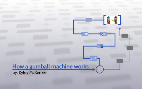 How a gumball machine work. by Kyley Mckenzie on Prezi