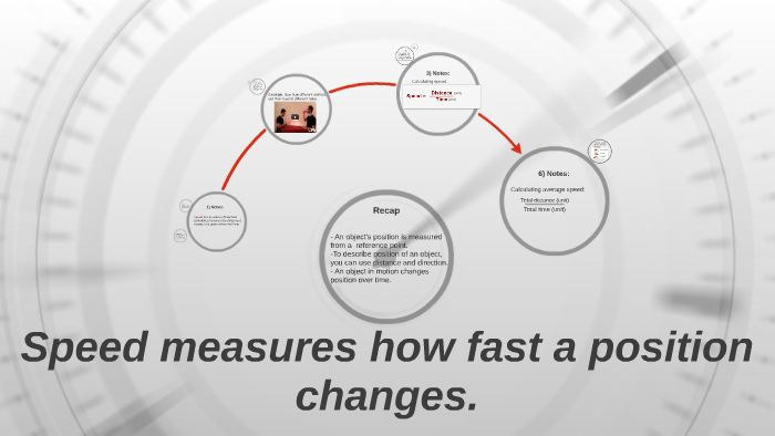 Speed measures how fast a position changes. by tim walczak on Prezi