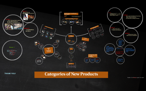 Categories of New Products by on Prezi