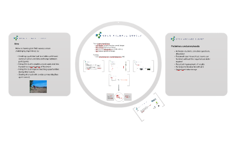 OpenArchaeoSurvey & The Survey Archaeology website - AAC by Jitte ...