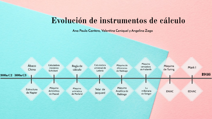 Evolución de instrumentos de cálculo by Valentina Ceniquel on Prezi