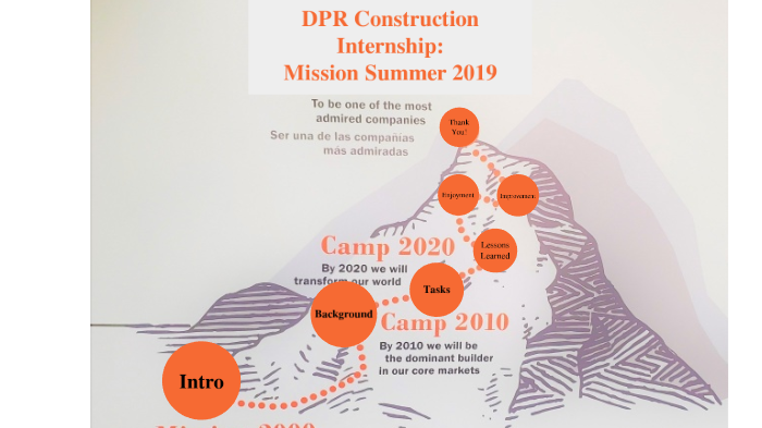 DPR Internship Presentation 2019 by Joseph Peretti on Prezi