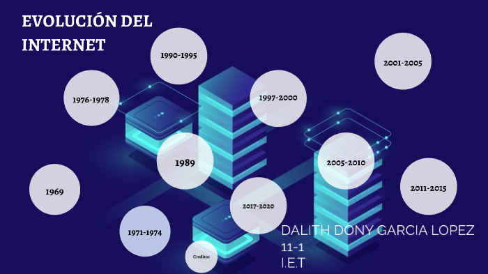 EVOLUCIÓN DEL INTERNET by Dalith DG Lopez on Prezi