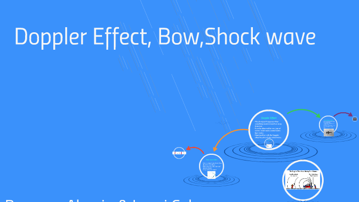 Doppler Effect, Bow,Shock wave by Physics Tech on Prezi