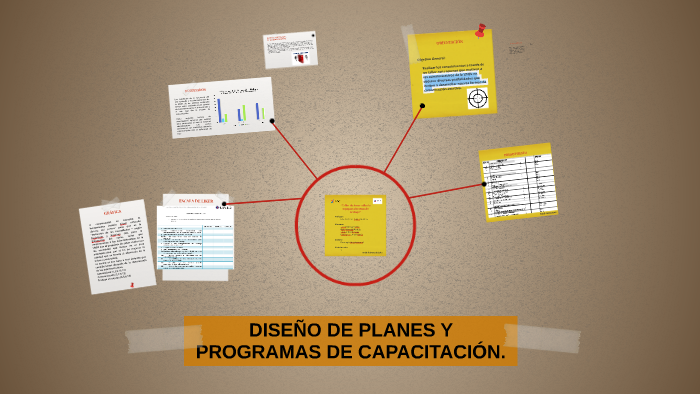 DISEÑO DE PLANES Y PROGRAMAS DE CAPACITACIÓN. by on Prezi