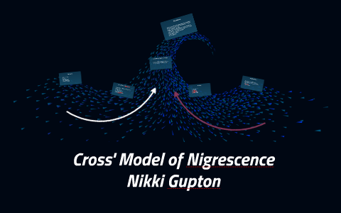 Cross' Model of Nigrescence by Nikki Gupton on Prezi