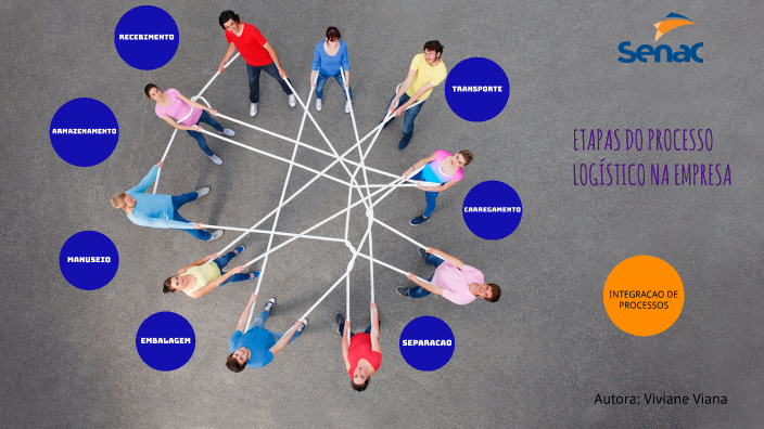 Etapas do Processo Logístico na Empresa by Viviane Viana on Prezi