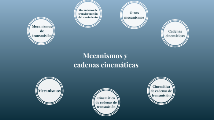 mecanismos de cadenas cinemáticas by Jon De Orbe García on Prezi