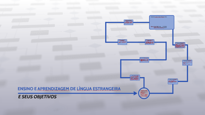 ENSINO E APRENDIZAGEM DE LÍNGUA ESTRANGEIRA by Jhared Santos on Prezi ENSINO E APRENDIZAGEM DE LÍNGUA ESTRANGEIRA by Jhared Santos on Prezi