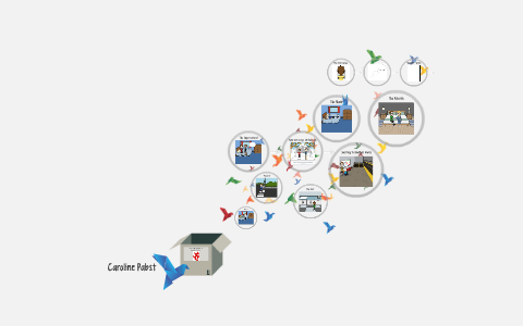 Caroline Pabst by Caroline Pabst on Prezi