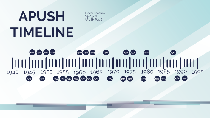 APUSH Timeline by Trevor Peachey on Prezi