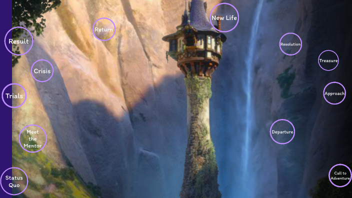 Tangled: A Hero's Journey by Grace Morris on Prezi