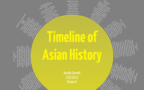 Timeline of Asian History by Austin Garrett on Prezi
