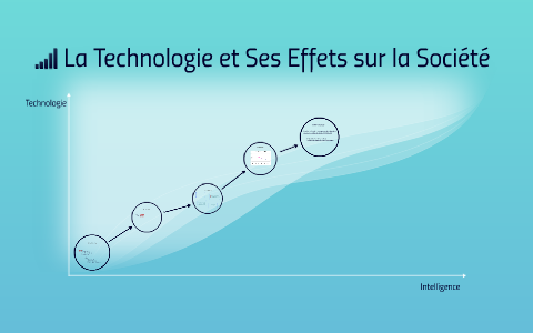 La Technologie et Ses Effets sur la Société by E L on Prezi