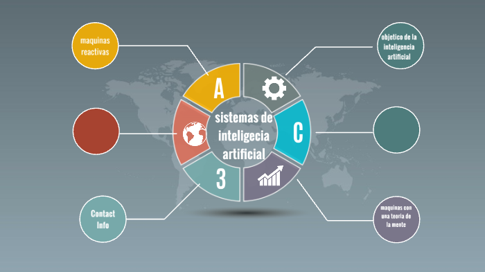 sistemas de inteligencia artificial by Jose de jesus Verdin perez on Prezi