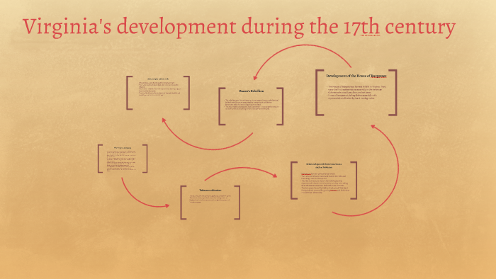 Virginia's development during the 17th century by Daniel Bayonne on Prezi